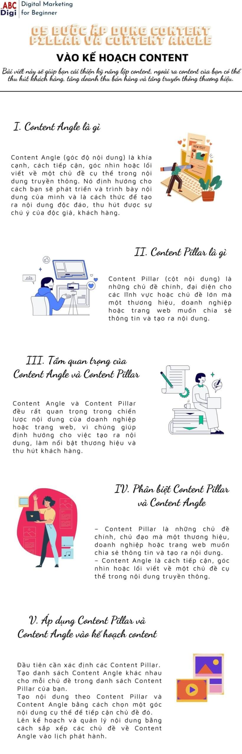 05 Bước Áp Dụng Content Pillar Và Content Angle Vào Kế Hoạch Content